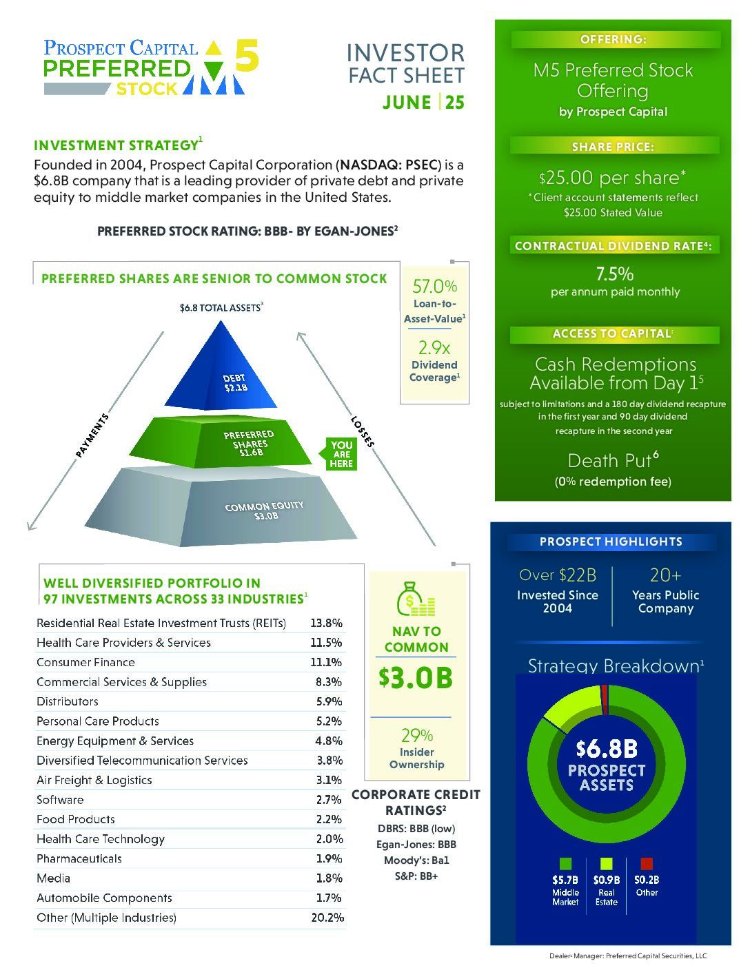 Preferred Capital Securities – PSEC Materials & Forms